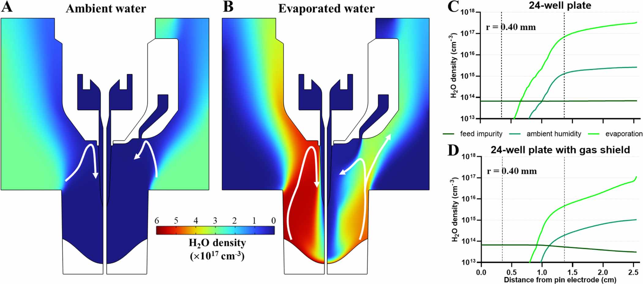 Liquid treatment with a plasma jet surrounded by a gas shield: effect ...