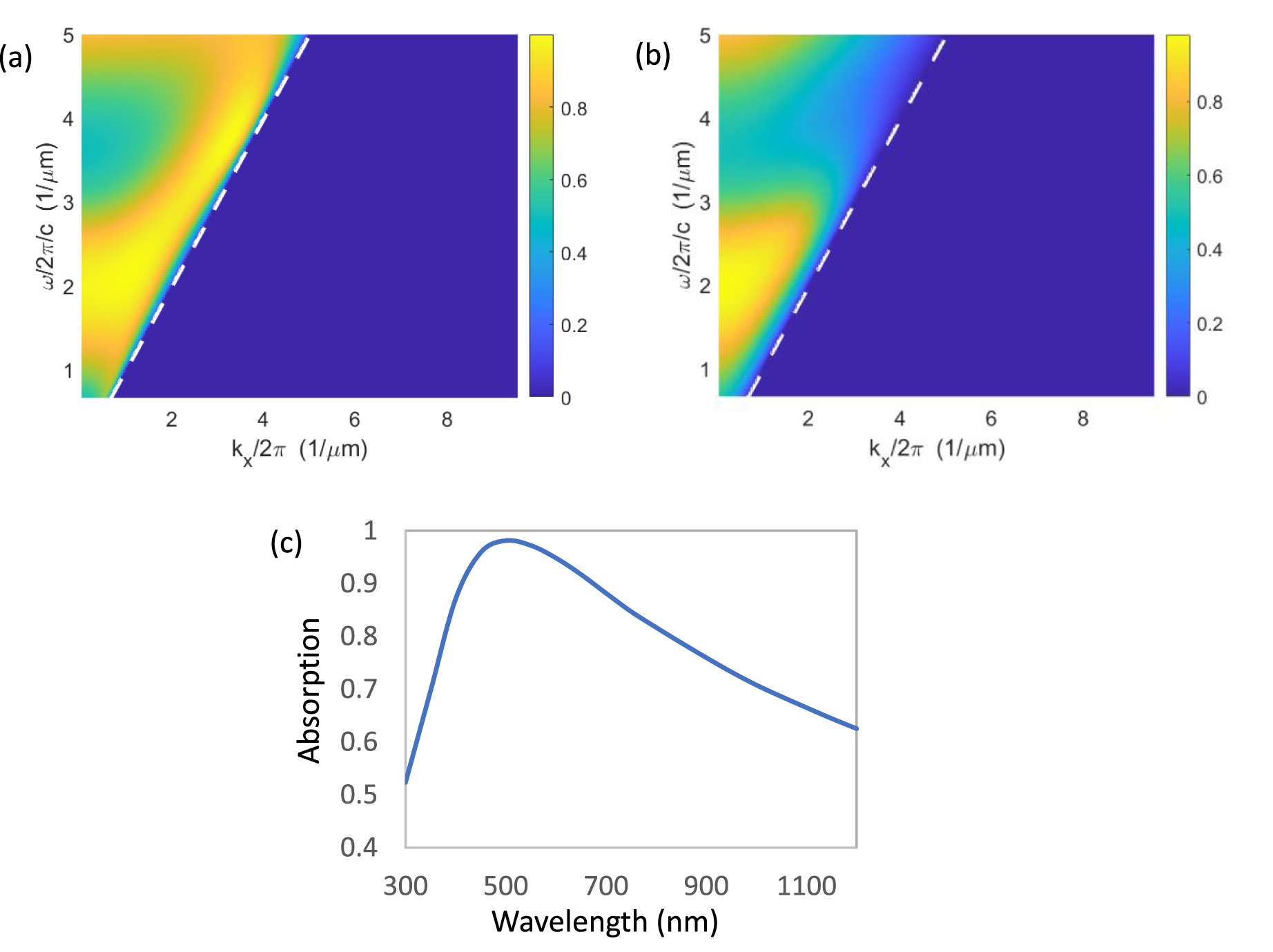 Analysis of near field radiation among lithography-free metal ...