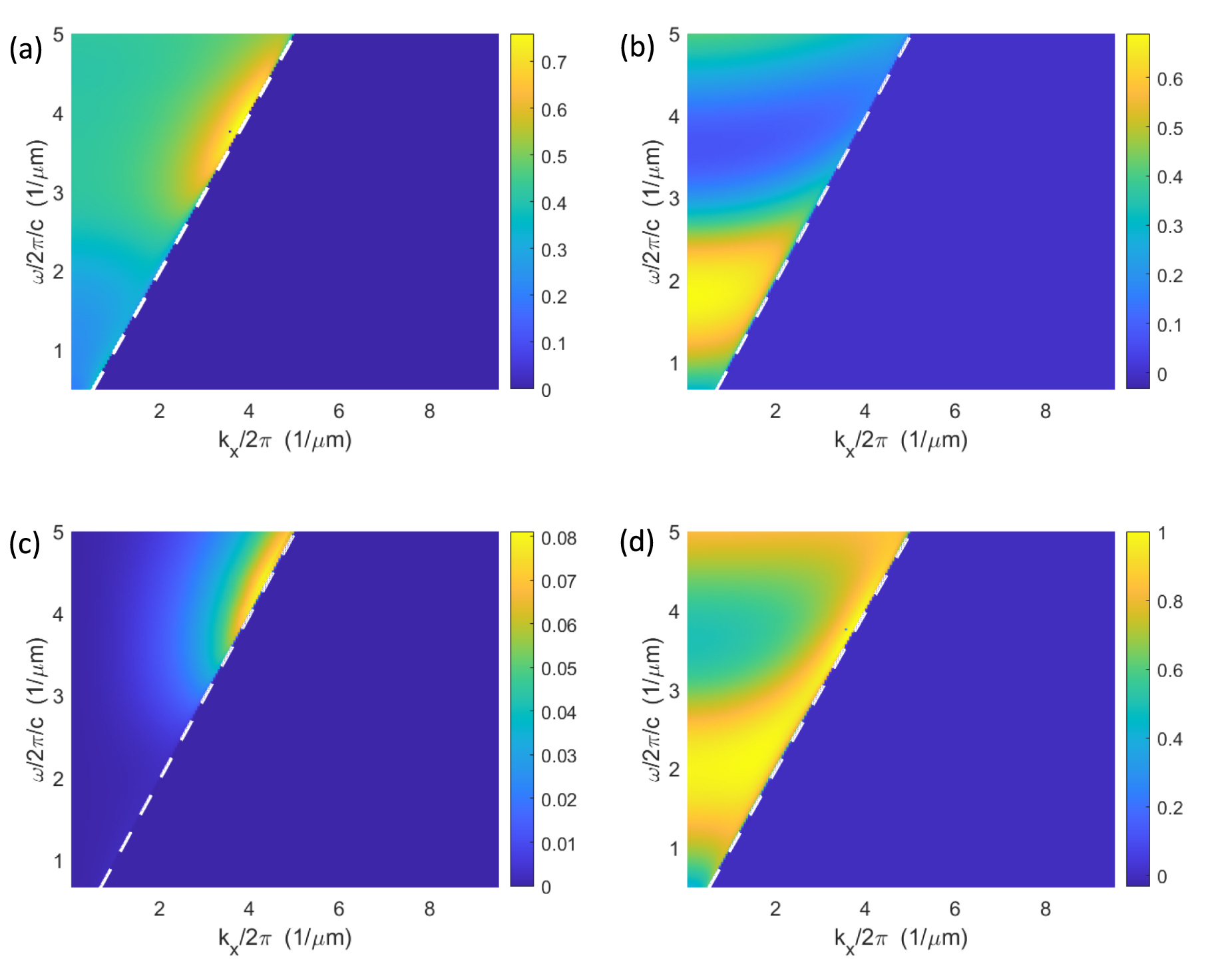 Analysis of near field radiation among lithography-free metal ...