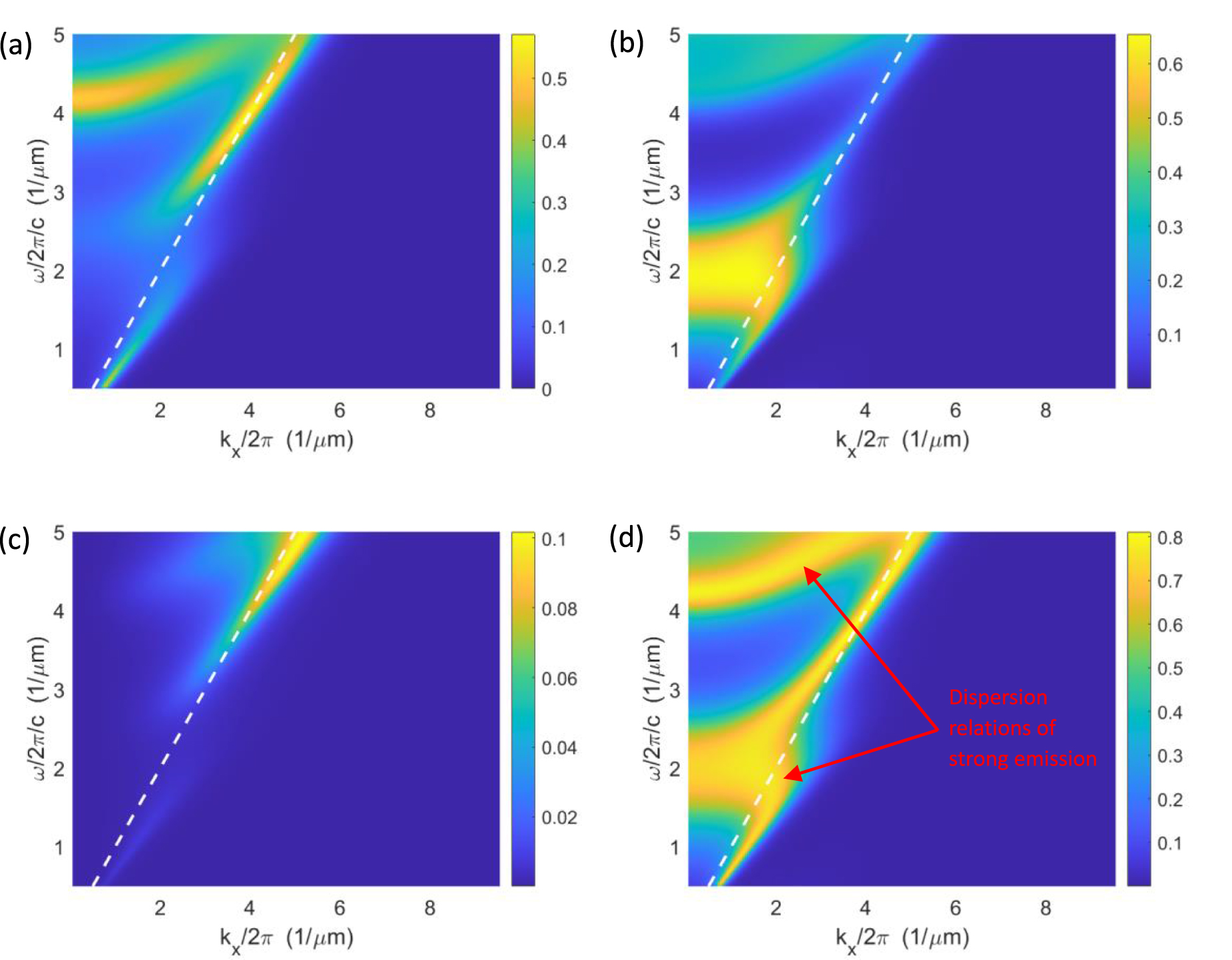 Analysis of near field radiation among lithography-free metal ...