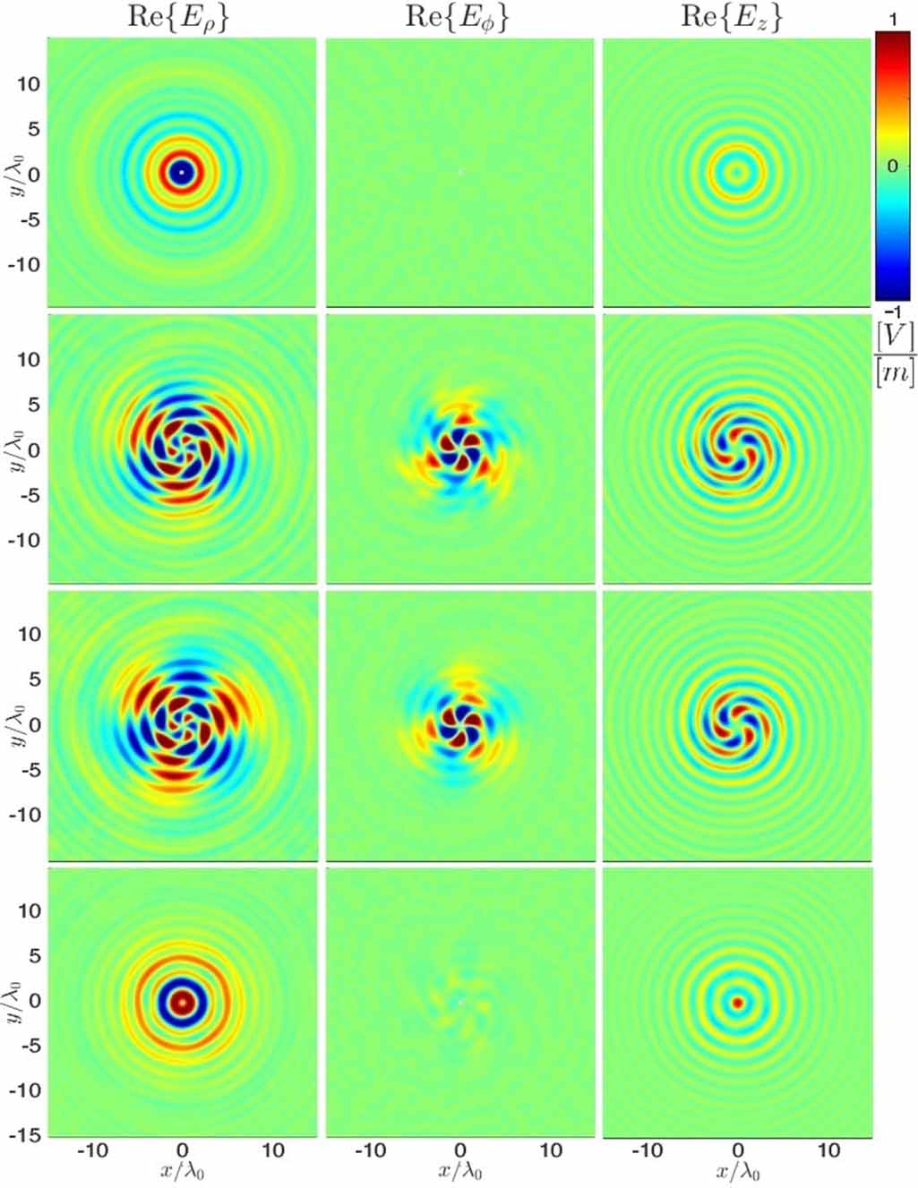 Vortex circular airy beams through leaky-wave antennas - IOPscience