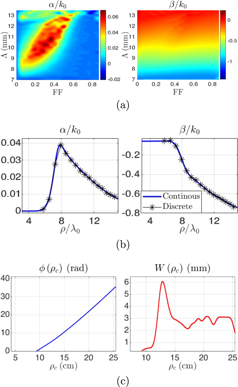 Vortex circular airy beams through leaky-wave antennas - IOPscience