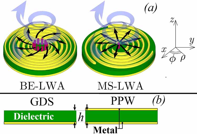Vortex circular airy beams through leaky-wave antennas - IOPscience
