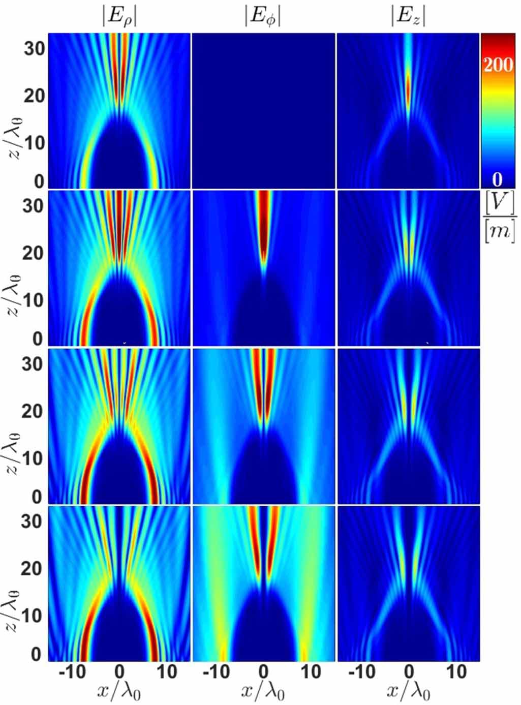 Vortex circular airy beams through leaky-wave antennas - IOPscience