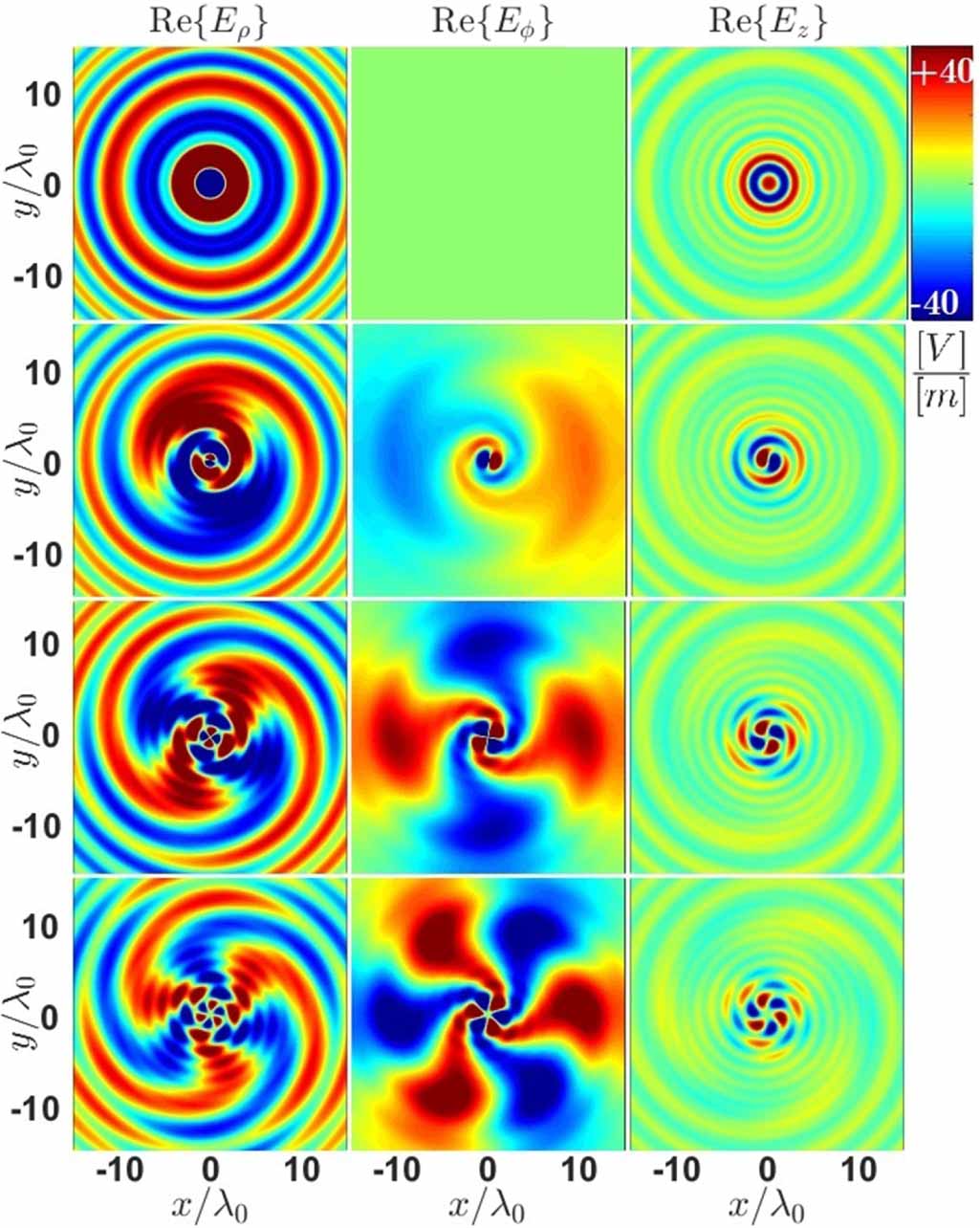 Vortex circular airy beams through leaky-wave antennas - IOPscience
