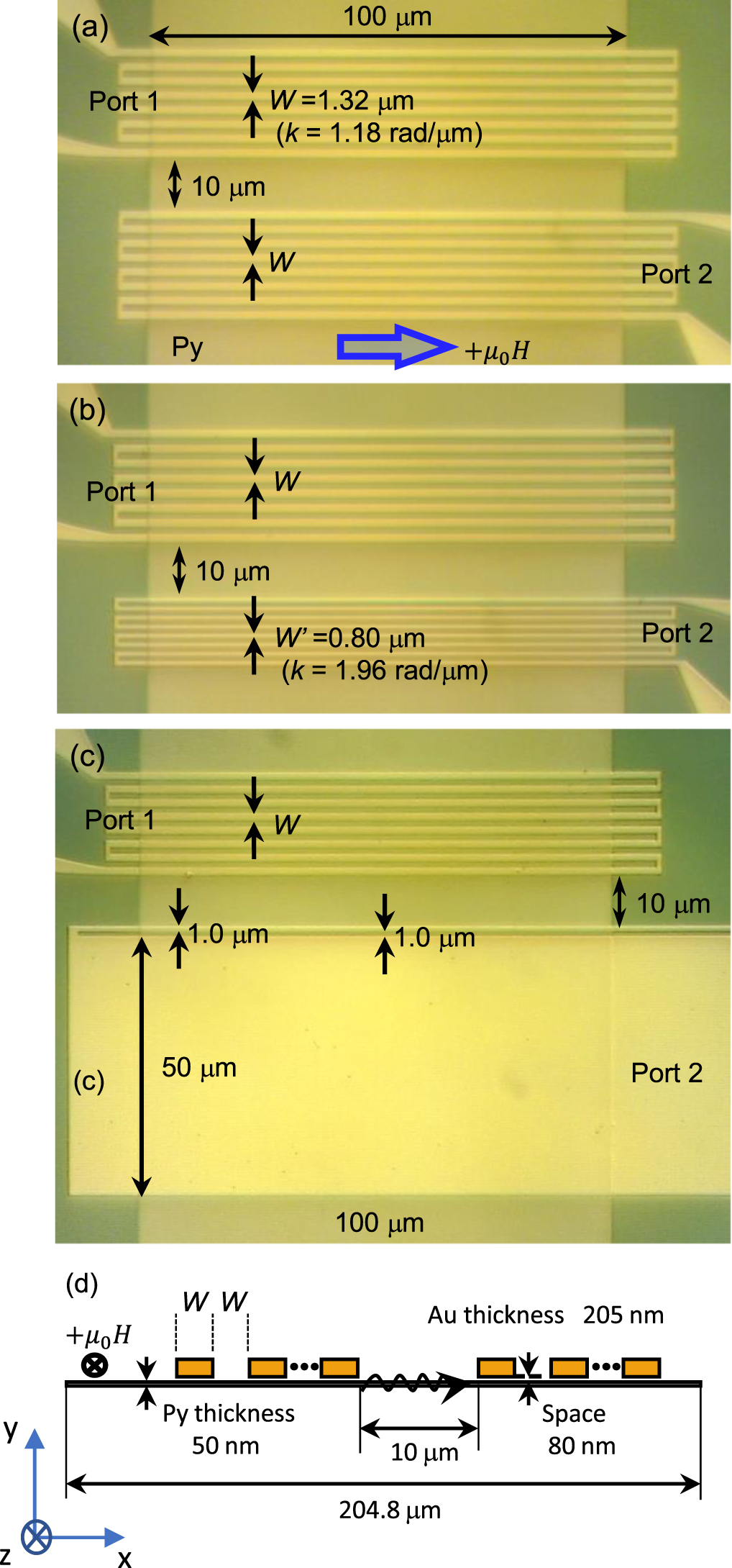 Spin wave excitation and detection using different meander-shaped ...
