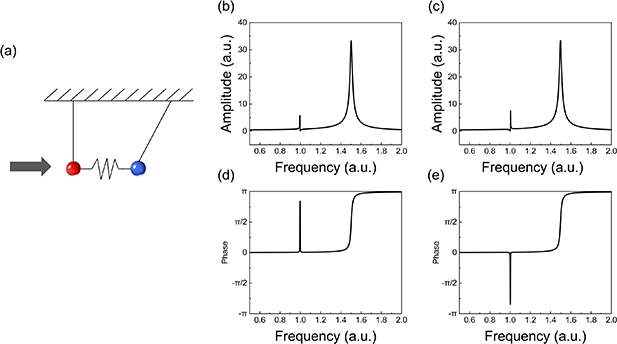 Generalized Fano resonance theory based on Fabry-Perot cavity - IOPscience