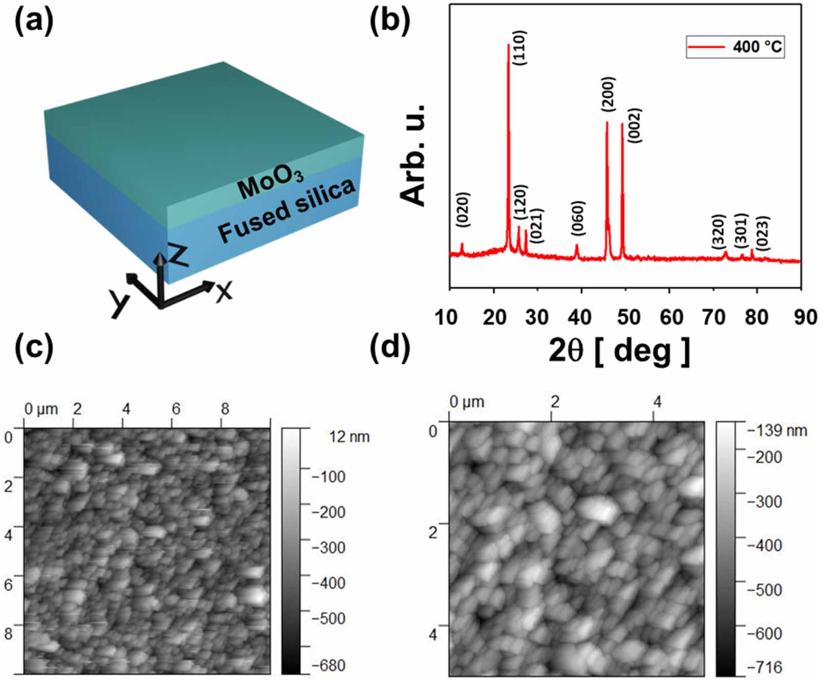 Large-area polycrystalline α-MoO3 thin films for IR photonics - IOPscience