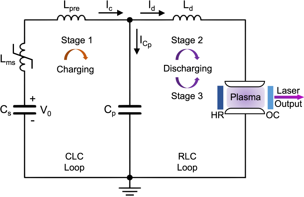 Effects of tunable circuit parameters on pulsed discharge and input ...