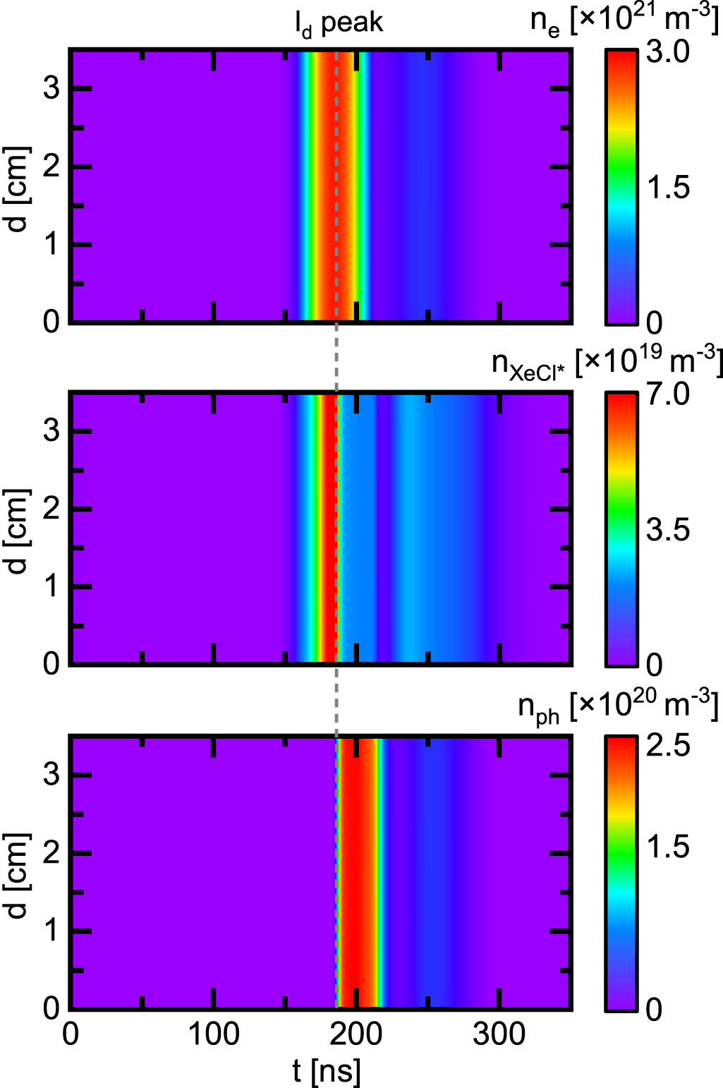 Effects of tunable circuit parameters on pulsed discharge and input ...