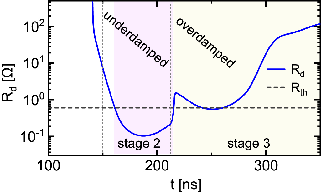 Effects of tunable circuit parameters on pulsed discharge and input ...