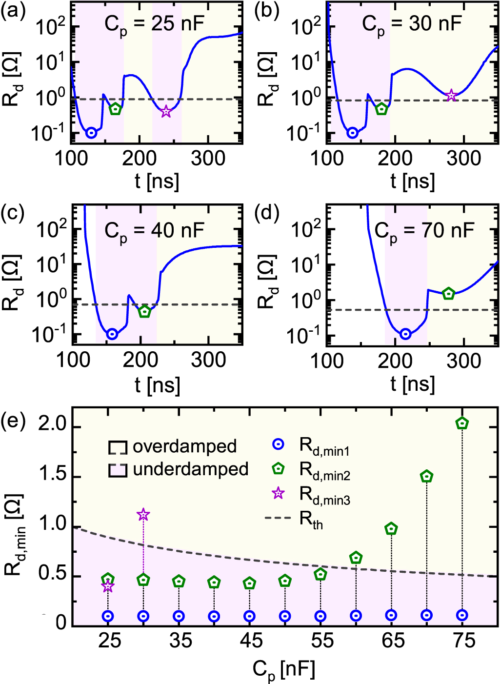 Effects of tunable circuit parameters on pulsed discharge and input ...