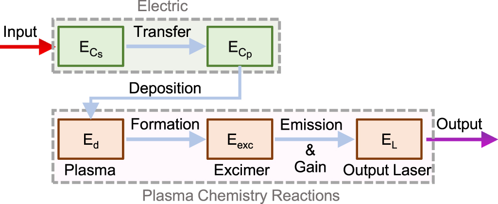 Effects of tunable circuit parameters on pulsed discharge and input ...