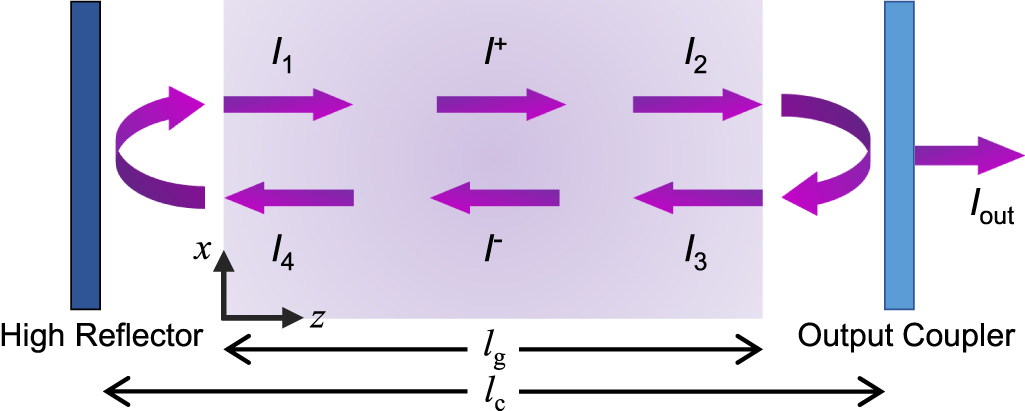 Effects of tunable circuit parameters on pulsed discharge and input ...