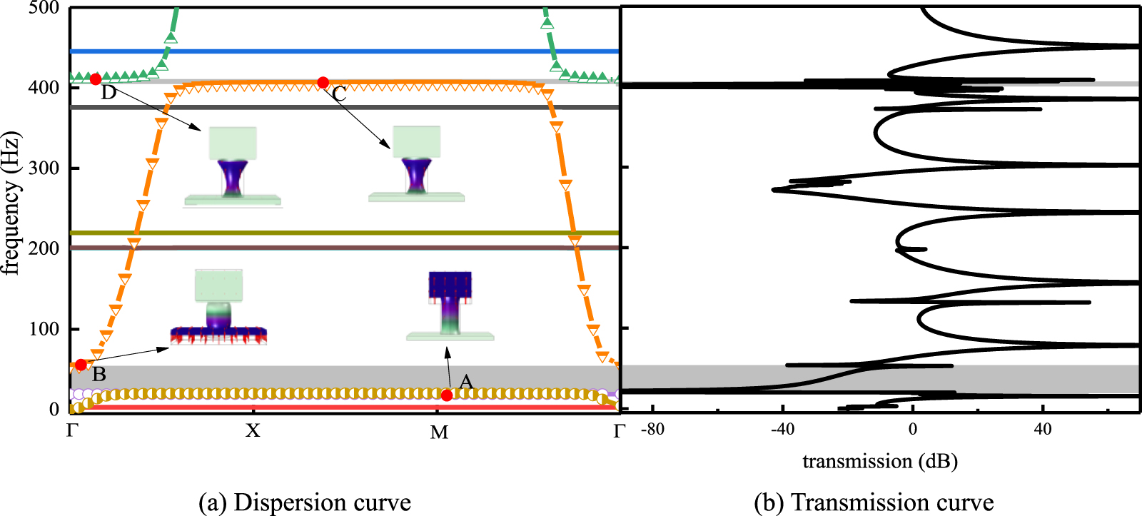 A novel frog-like meta-structure with linkage mechanism for low ...
