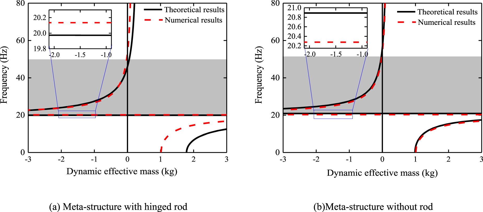 A novel frog-like meta-structure with linkage mechanism for low ...
