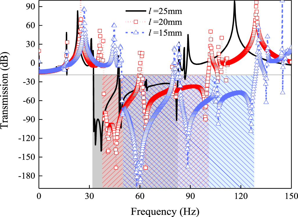 A novel frog-like meta-structure with linkage mechanism for low ...