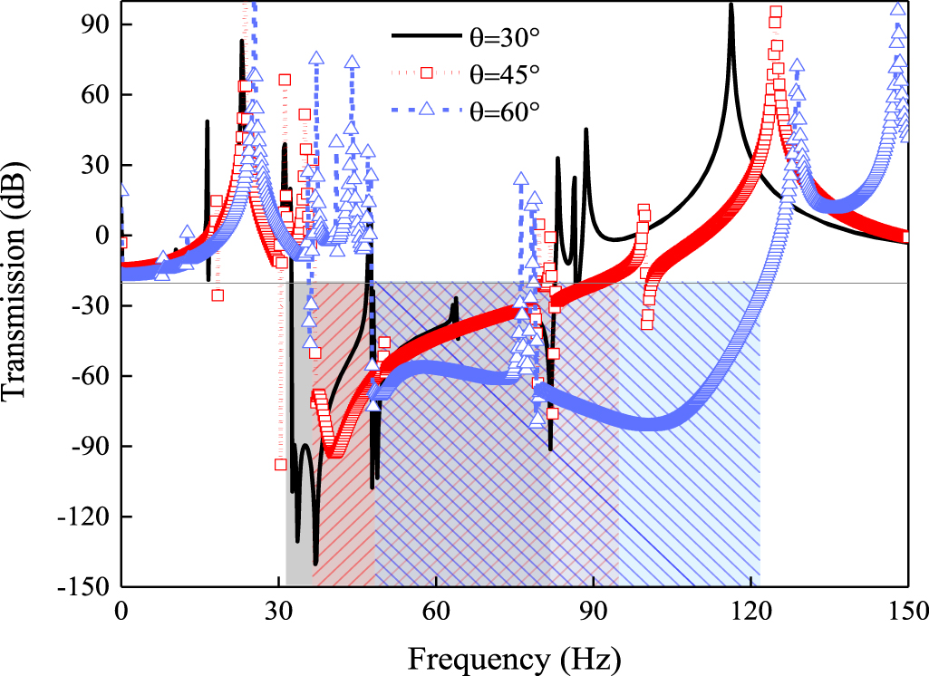 A novel frog-like meta-structure with linkage mechanism for low ...