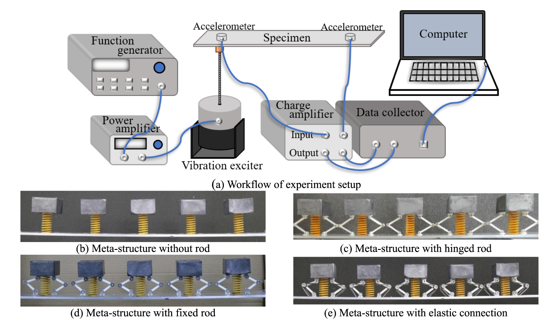 A novel frog-like meta-structure with linkage mechanism for low ...