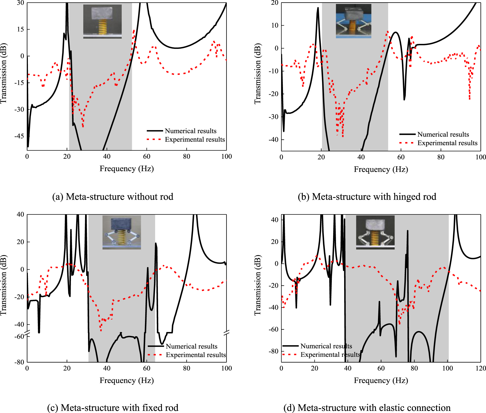 A novel frog-like meta-structure with linkage mechanism for low ...