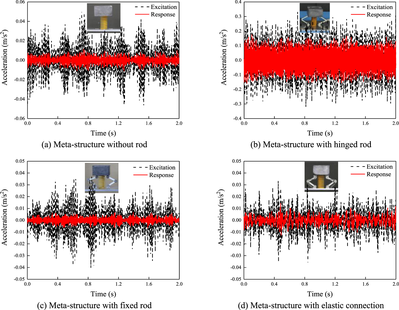 A novel frog-like meta-structure with linkage mechanism for low ...