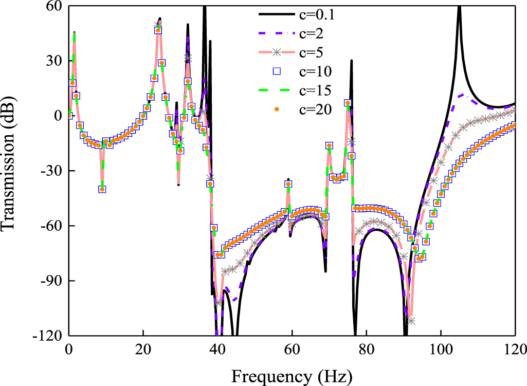 A novel frog-like meta-structure with linkage mechanism for low ...