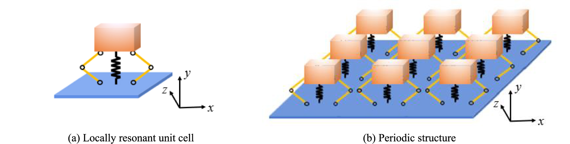A novel frog-like meta-structure with linkage mechanism for low ...