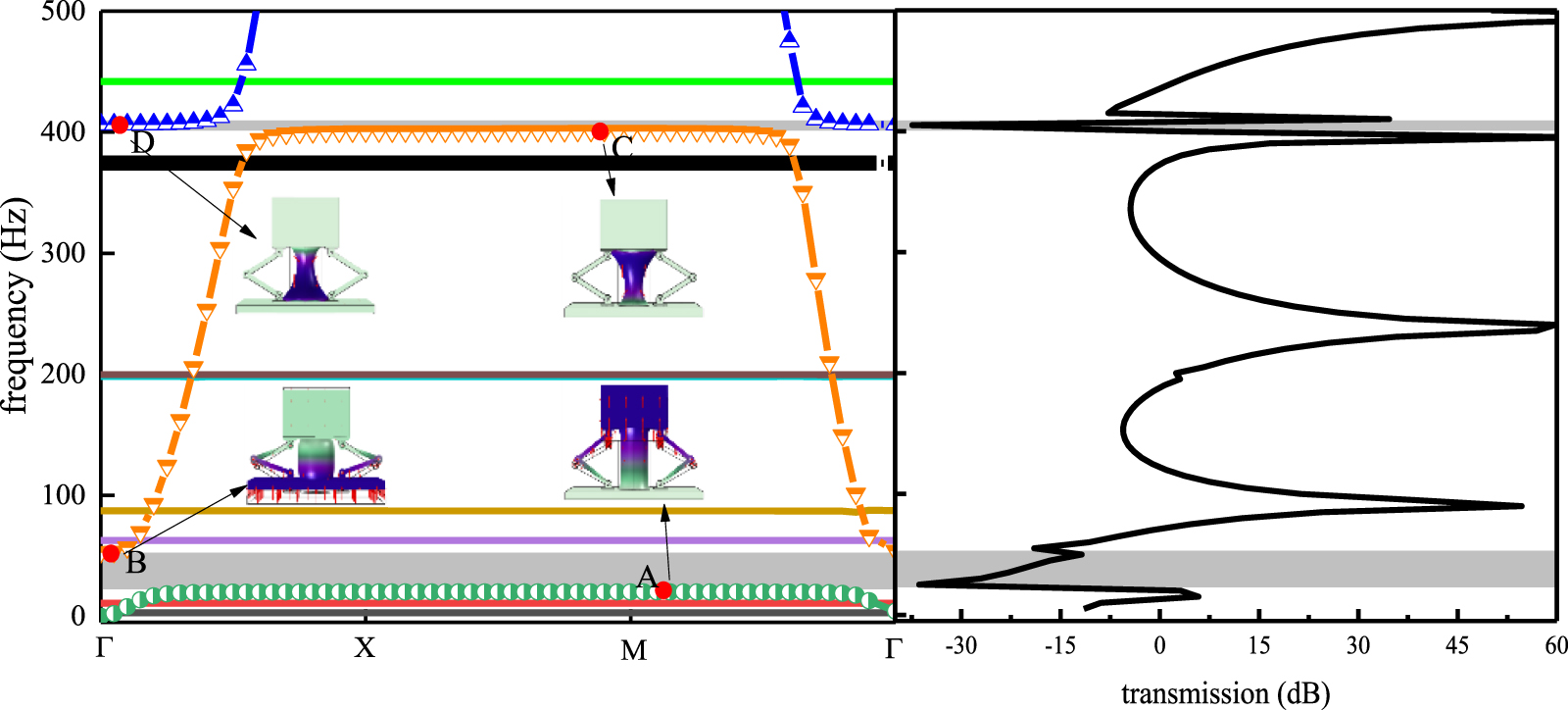 A novel frog-like meta-structure with linkage mechanism for low ...