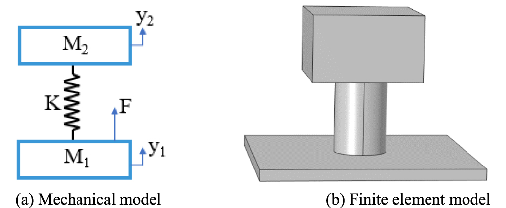 A novel frog-like meta-structure with linkage mechanism for low ...