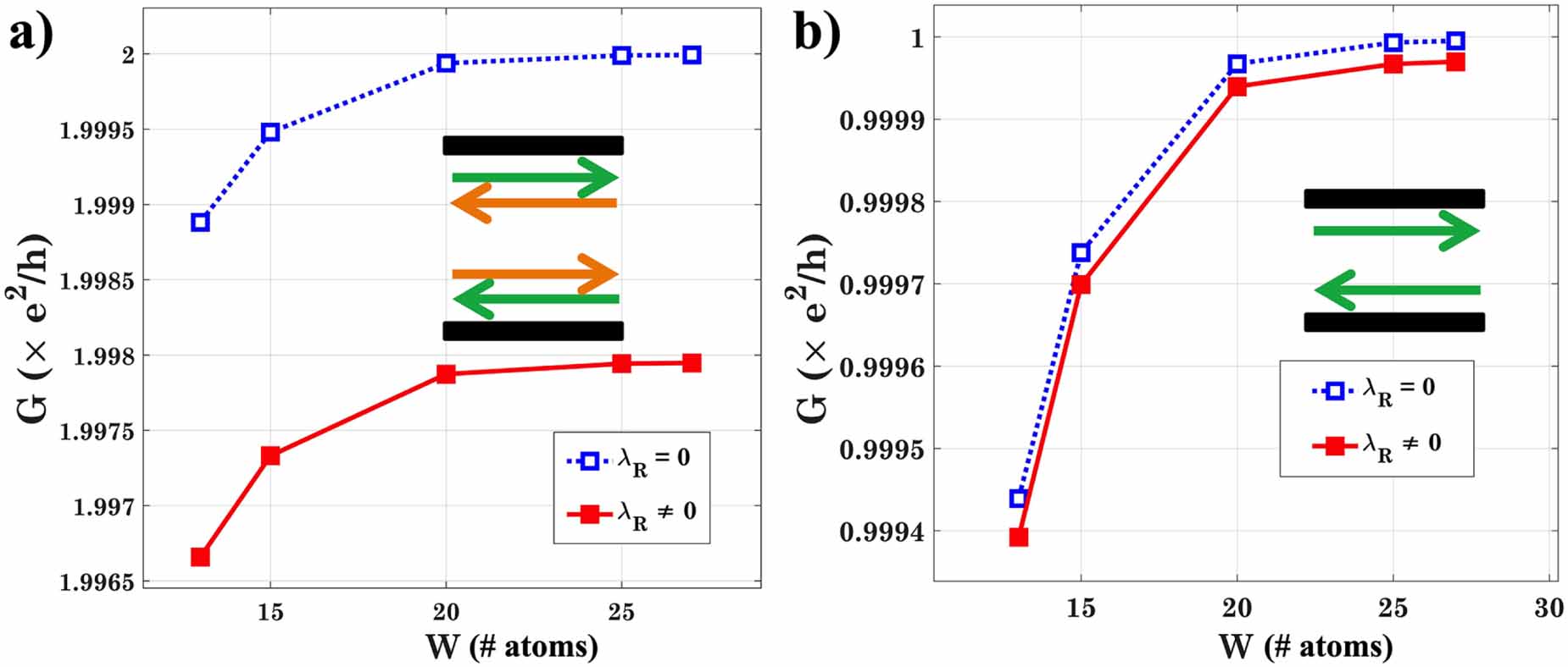 Are symmetry protected topological phases immune to dephasing? – a ...