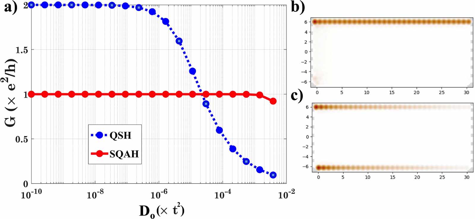 Are symmetry protected topological phases immune to dephasing? – a ...