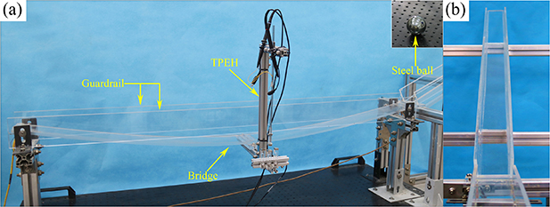 Harvest more bridge vibration energy by nonlinear multi-stable ...