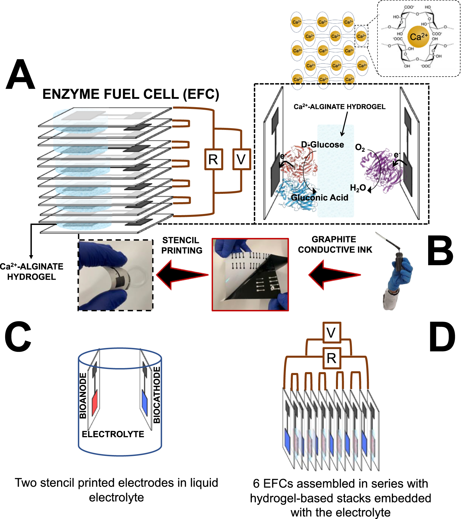High voltage flexible glucose/O2 fully printed hydrogel-based enzymatic ...