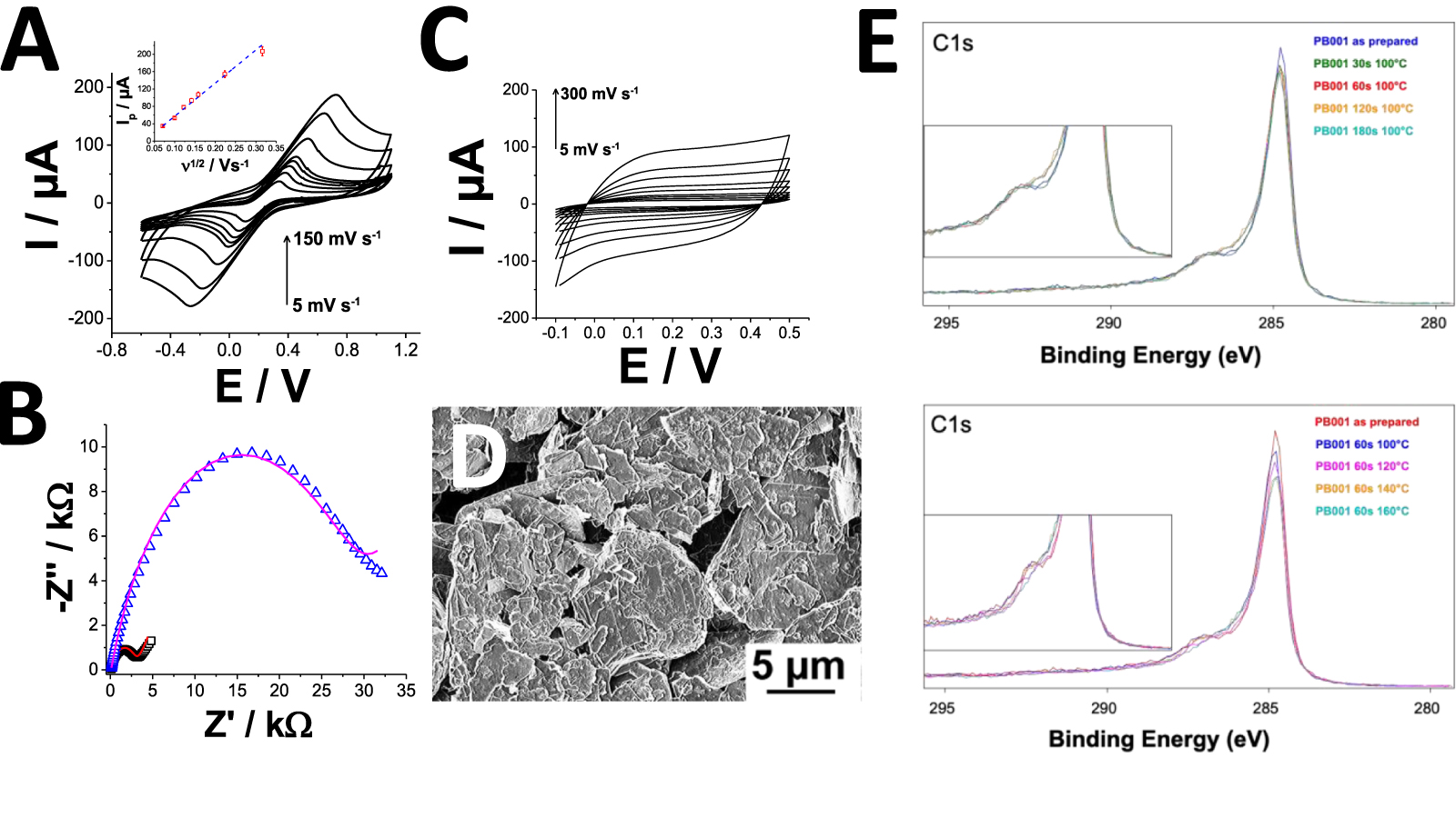 High voltage flexible glucose/O2 fully printed hydrogel-based enzymatic ...