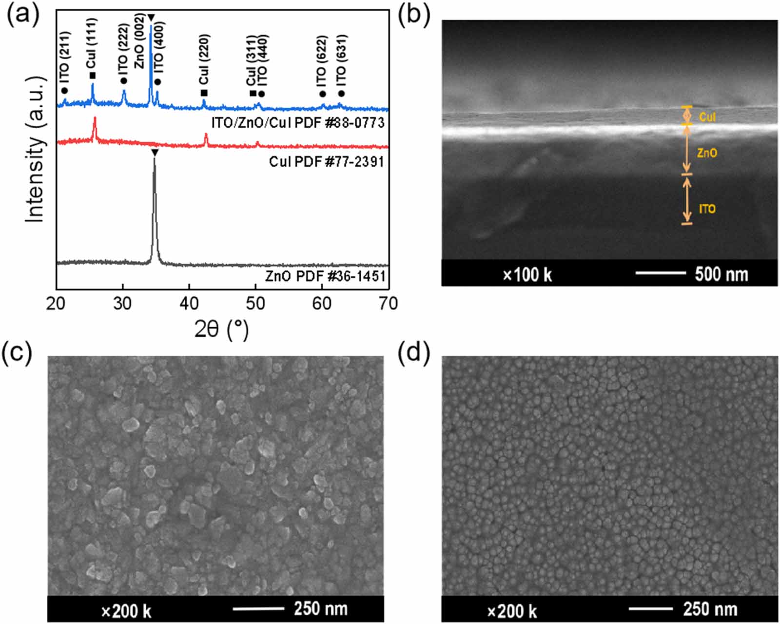 Fabrication of transparent p-CuI/n-ZnO heterojunction with excellent ...