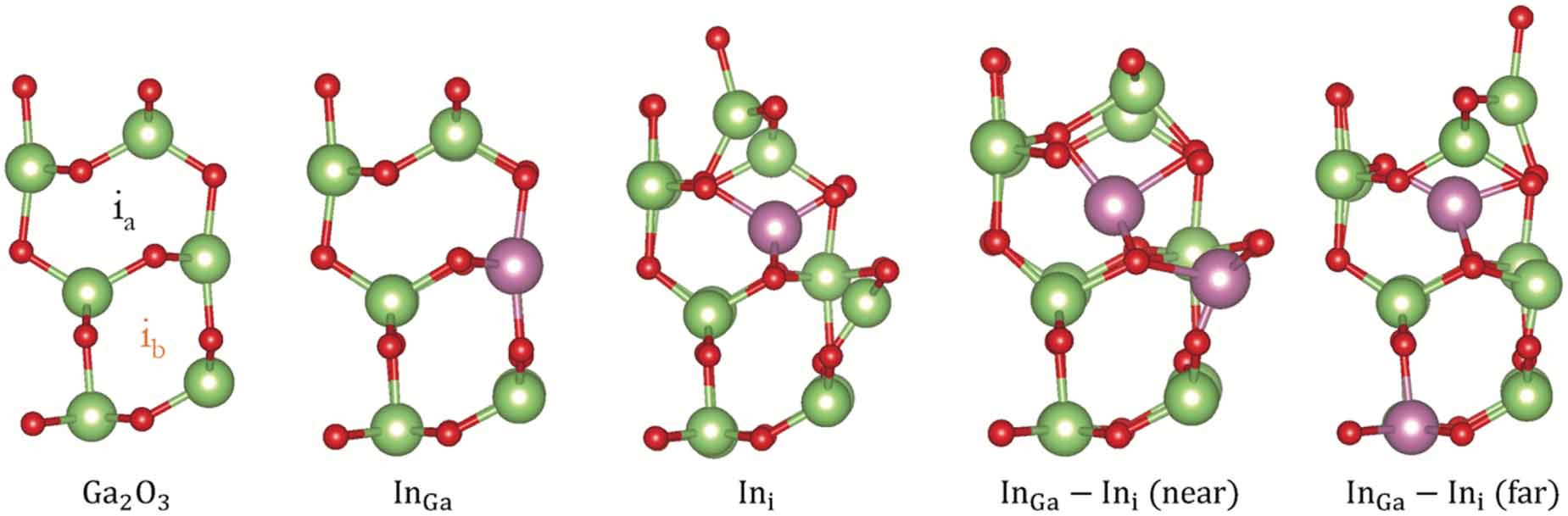 Indium defect complexes in (In x Ga1−x )2O3: a combined experimental ...