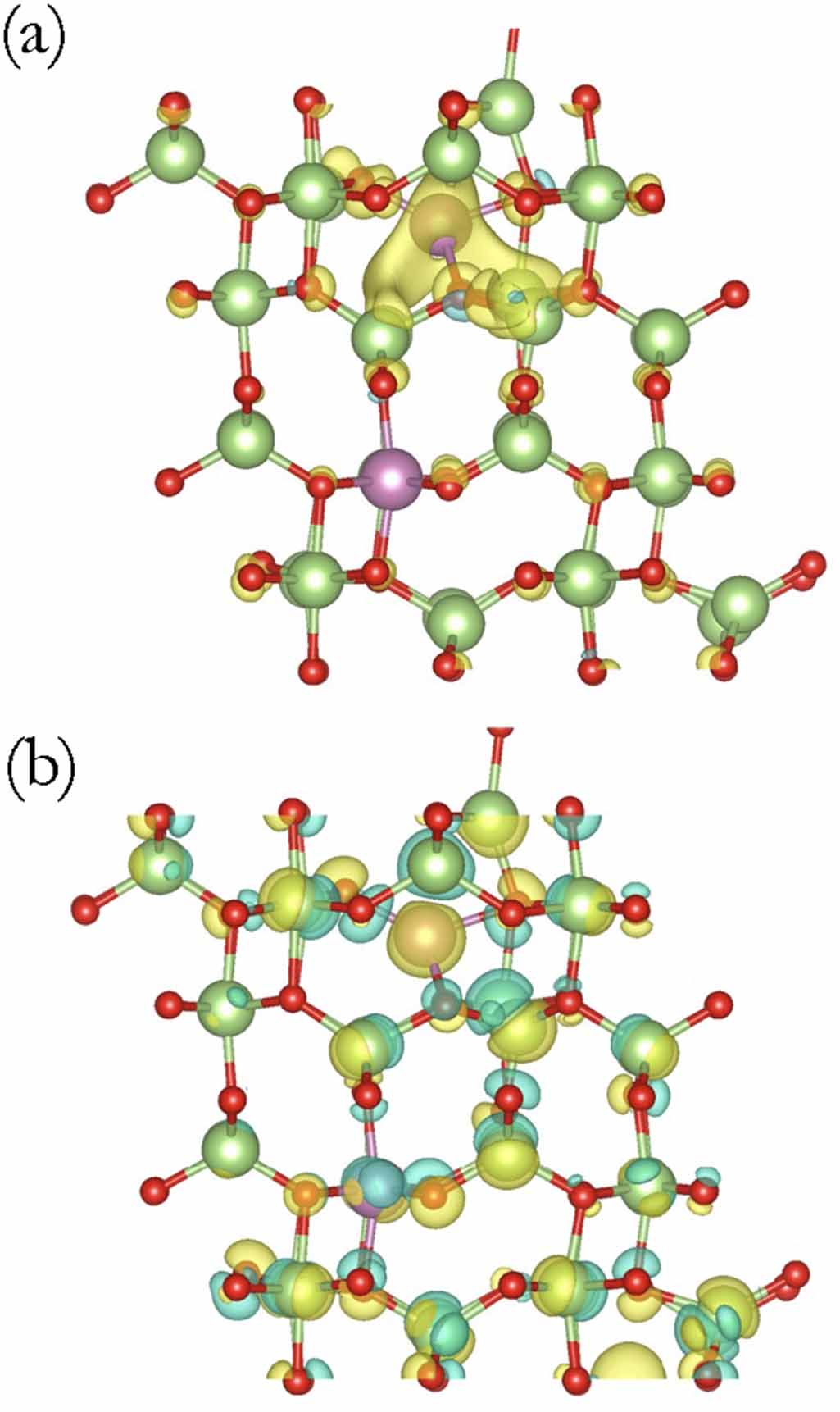 Indium defect complexes in (In x Ga1−x )2O3: a combined experimental ...