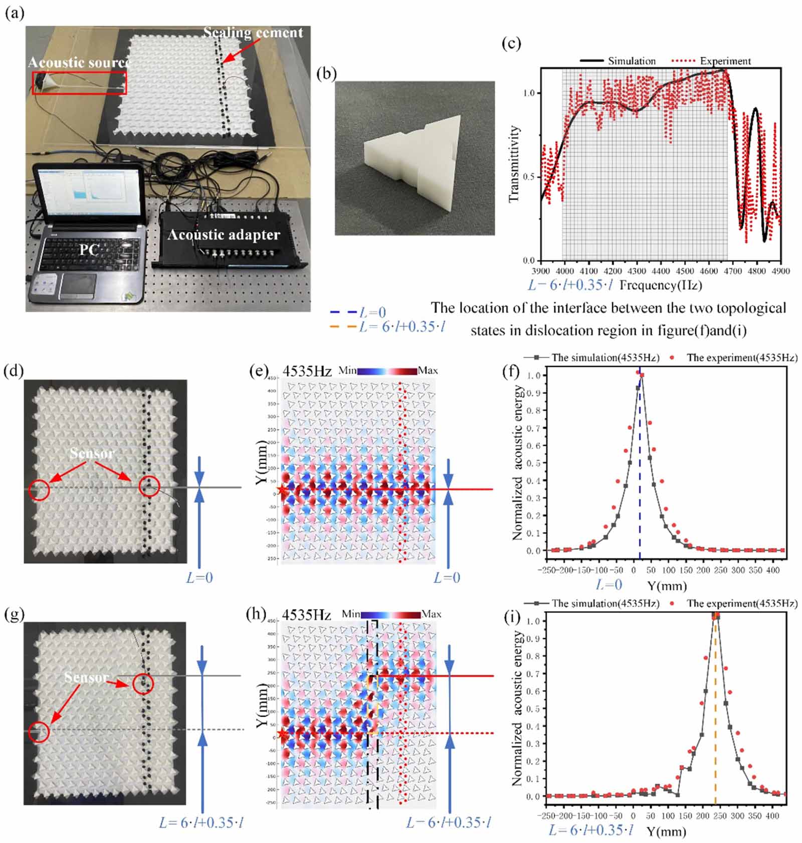 Stepless space-regulation of topological acoustic controller with high ...