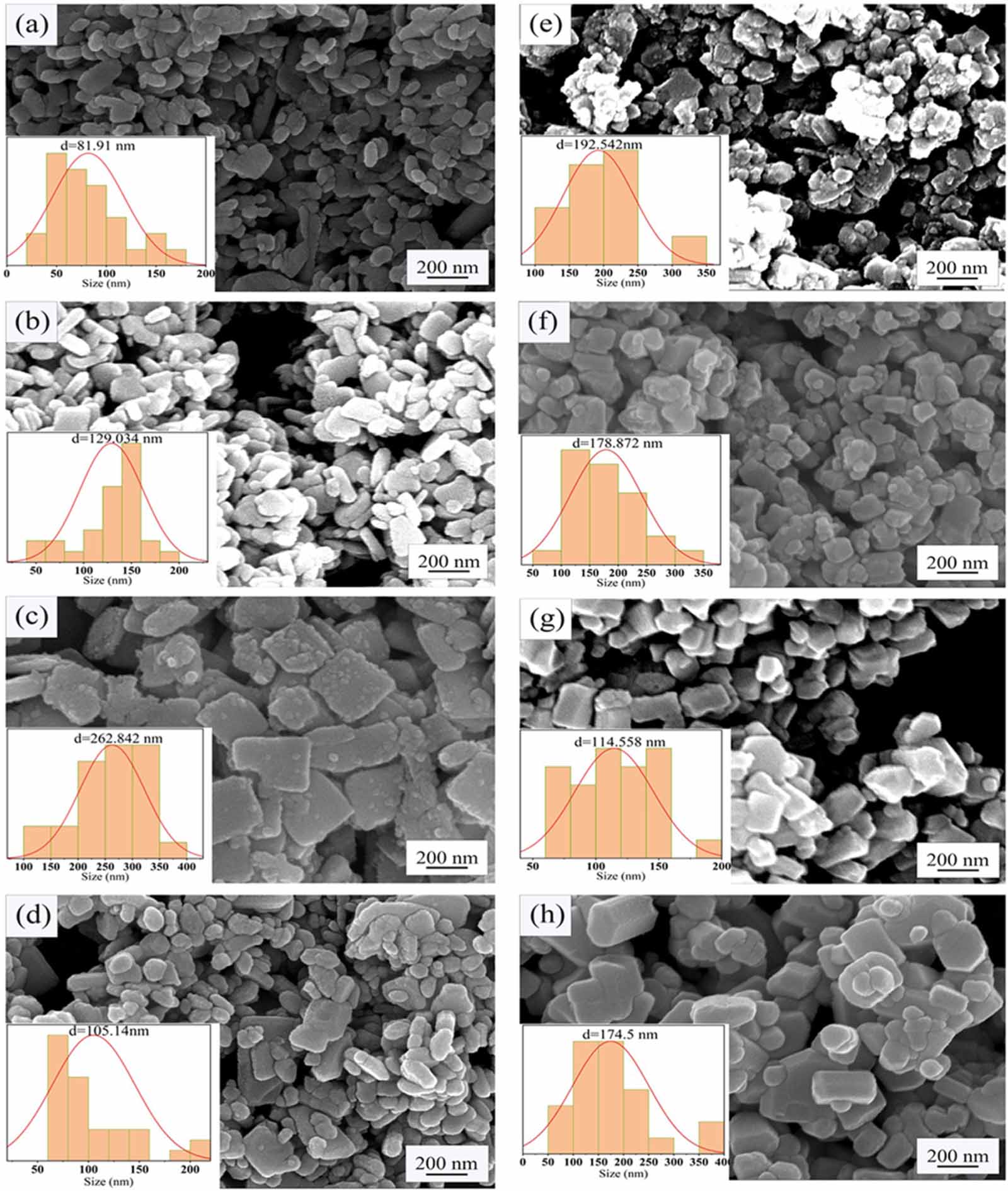 Boosted near-infrared shielding properties of cesium-tungsten bronze ...