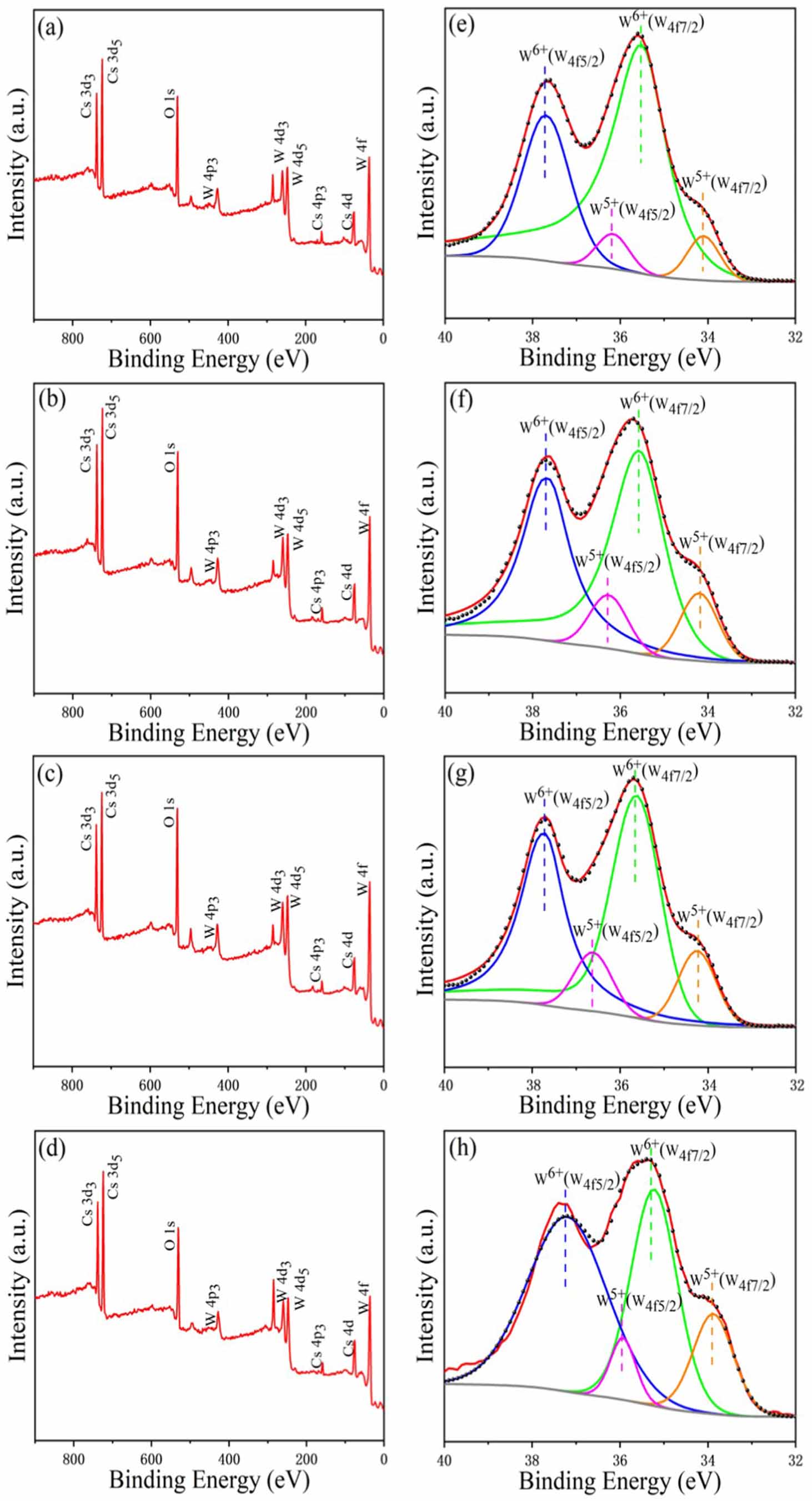 Boosted near-infrared shielding properties of cesium-tungsten bronze ...