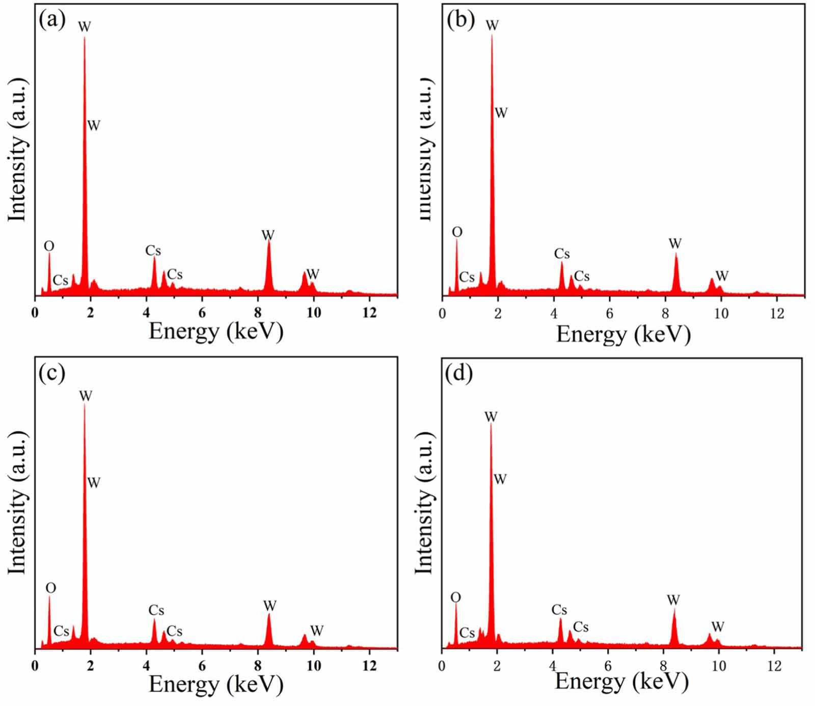 Boosted near-infrared shielding properties of cesium-tungsten bronze ...