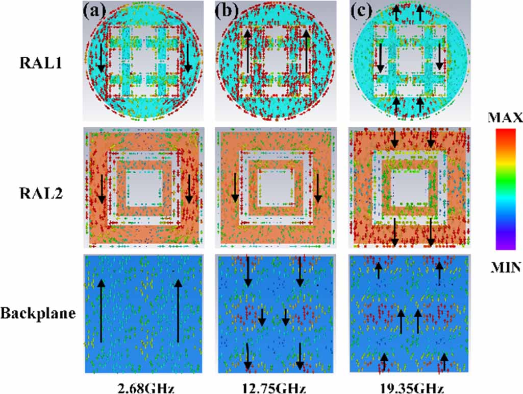 A transparent broadband flexible metamaterial absorber for radar ...