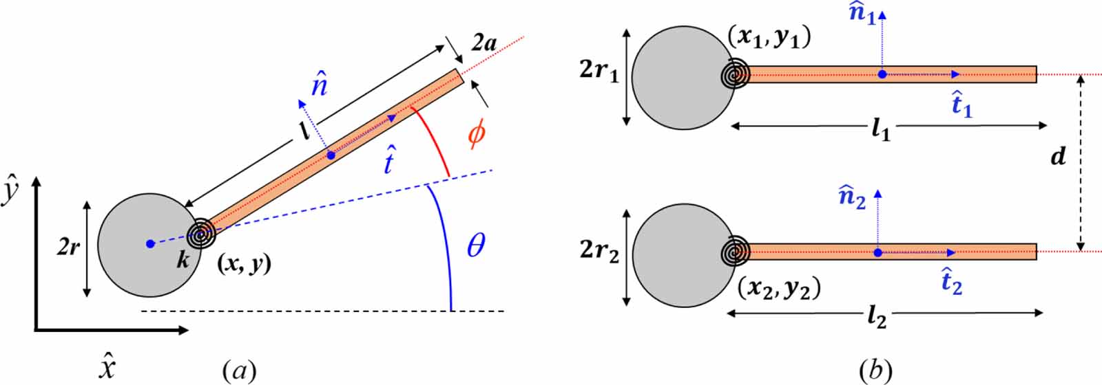 Enhancing magnetically driven microswimmer velocity via low Reynolds ...