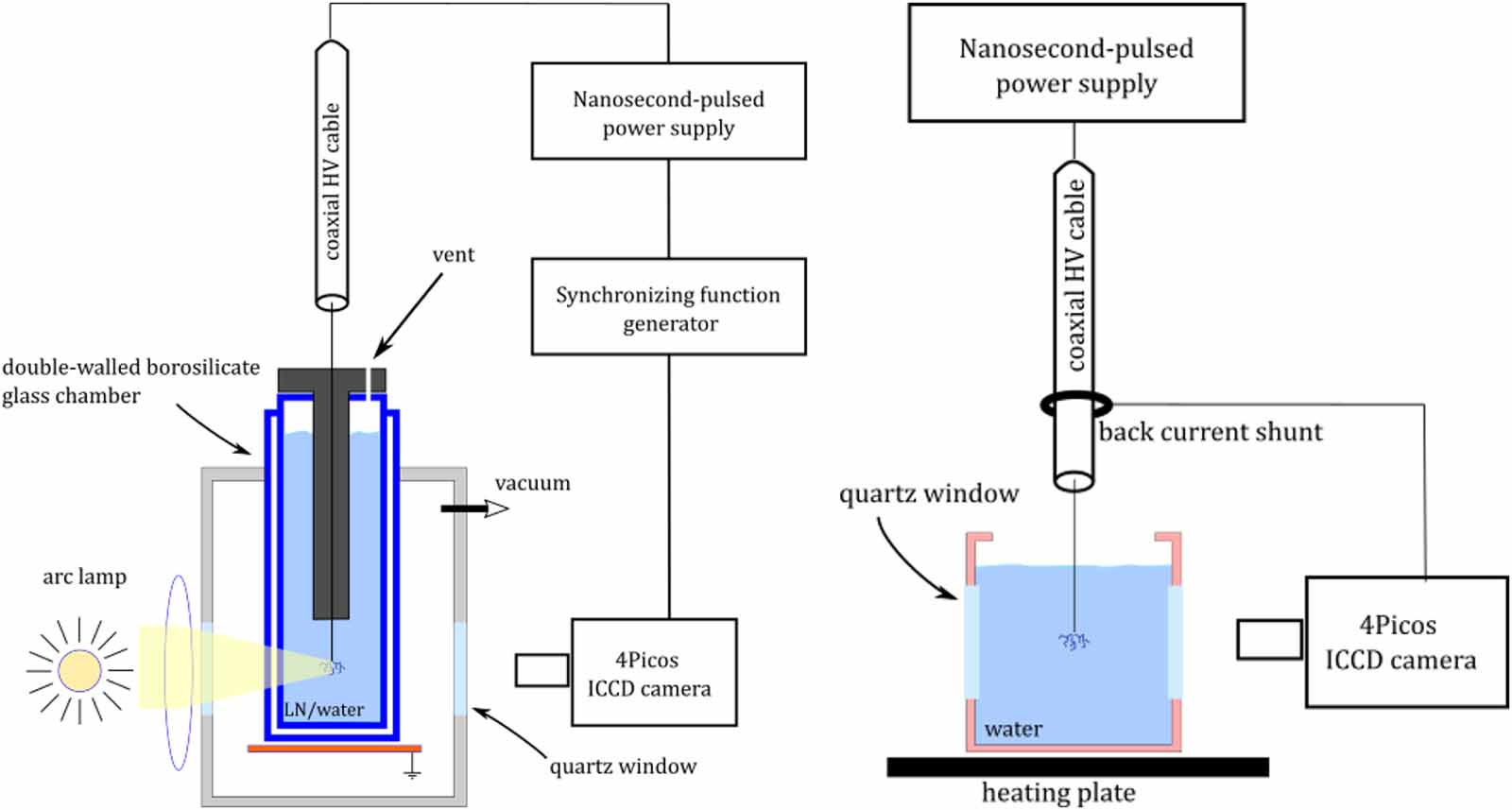 Effects of liquid properties on the development of nanosecond-pulsed ...