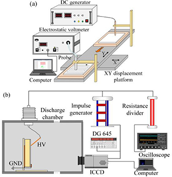 Mechanisms of charge-induced surface discharge under positive impulse ...