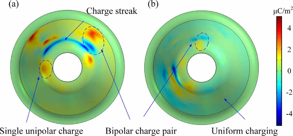 Mechanisms of charge-induced surface discharge under positive impulse ...