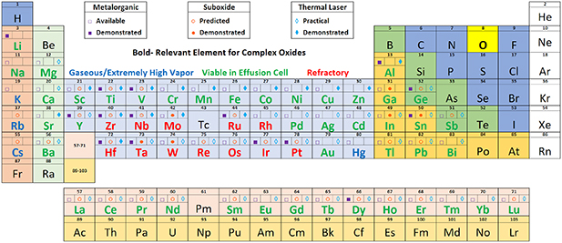 Advances in complex oxide quantum materials through new approaches to ...