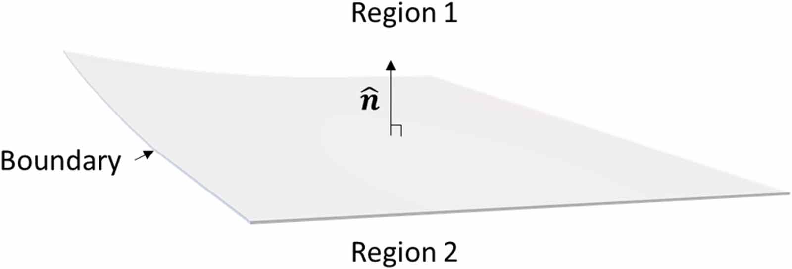Analytical model of eddy current bobbin coil probe responses at support ...