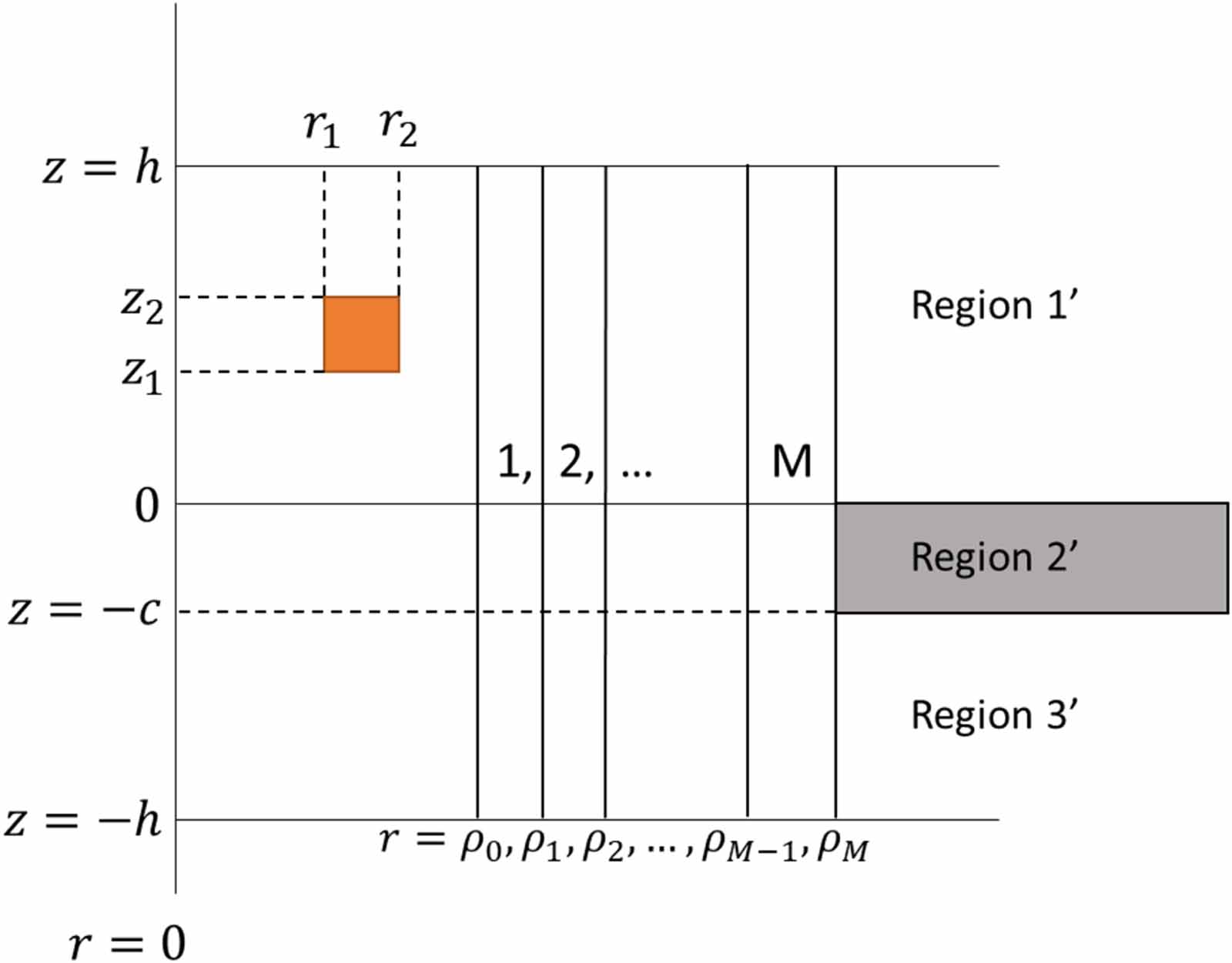 Analytical model of eddy current bobbin coil probe responses at support ...