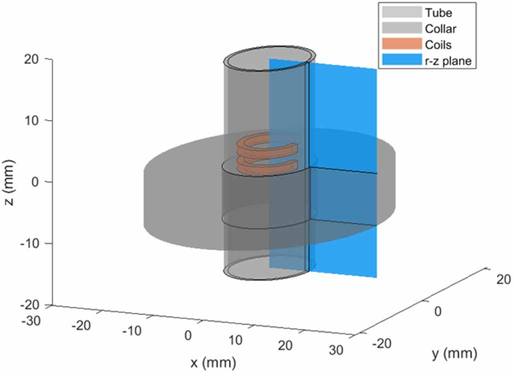 Analytical model of eddy current bobbin coil probe responses at support ...